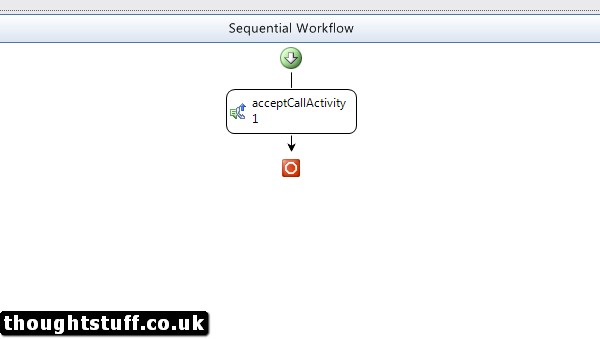Now find the CommunicationSequence shape and drag it to underneath the AcceptCall shape but ...