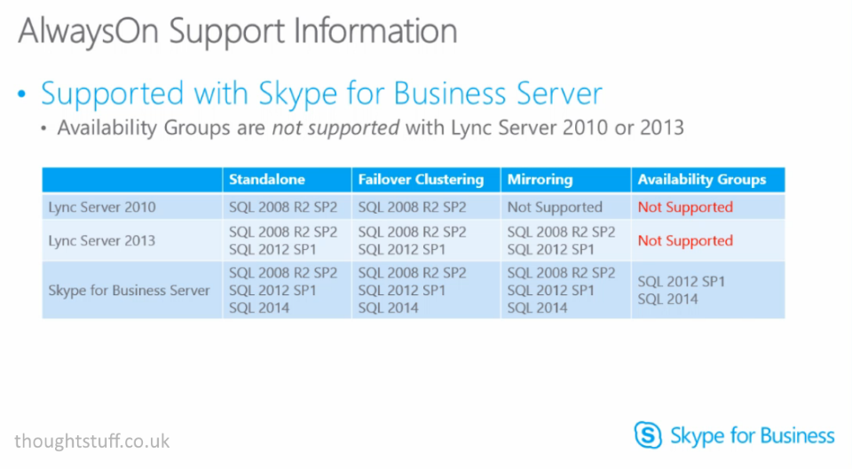 Skype for Business – Supported SQL Versions, AlwaysOn, and HA Options ...